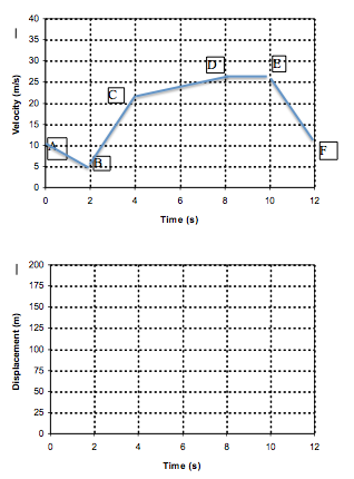 Solved Draw the corresponding displacement - time graph for | Chegg.com