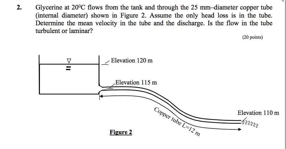 Solved Glycerine at 20 degree C flows from the tank and | Chegg.com