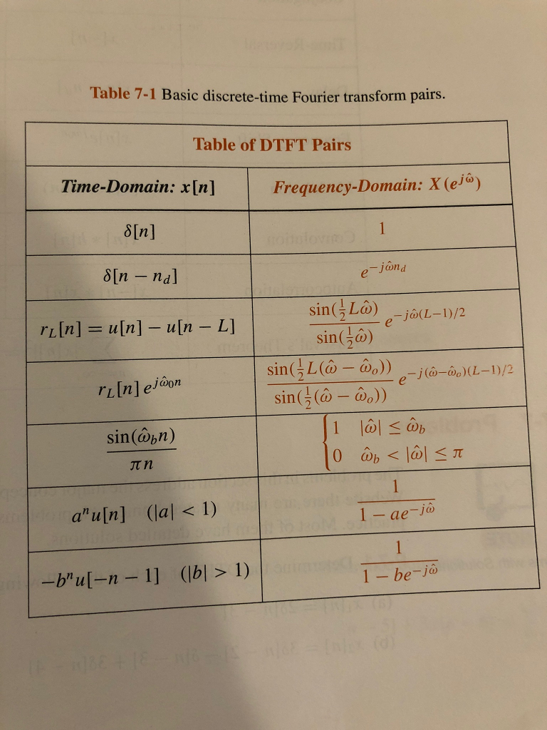 Solved Consider the DT signal r[n] given below: 1n-3 (a) | Chegg.com