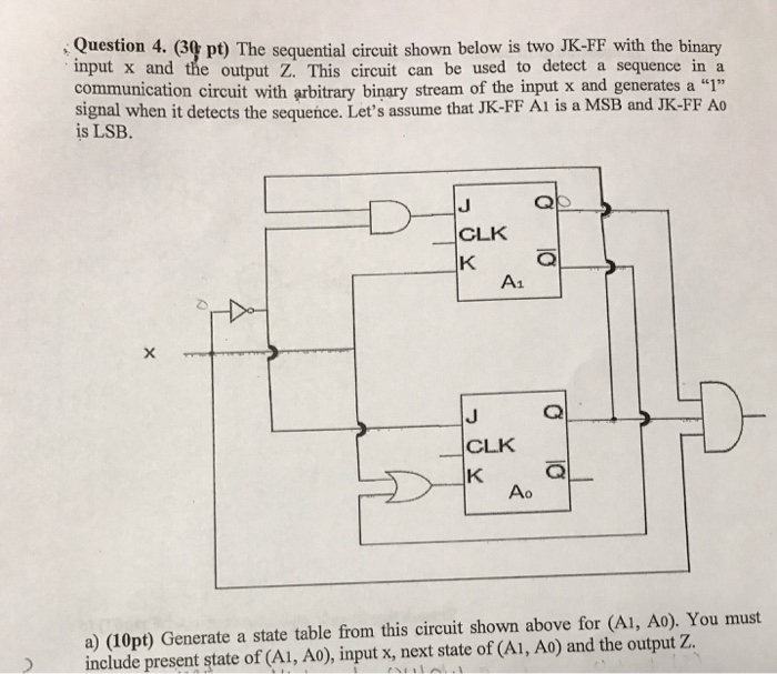 The sequential circuit shown below is two JK-FF with | Chegg.com