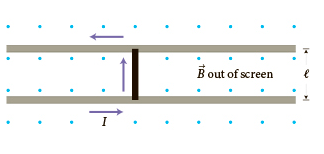 Solved Two horizontal parallel conducting rods are connected | Chegg.com