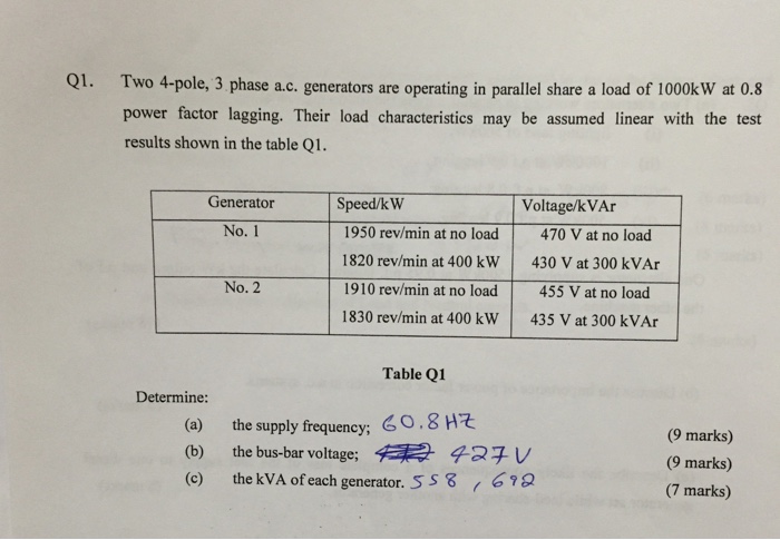 Solved Two 4-pole, 3 phase a.c. generators are operating in | Chegg.com