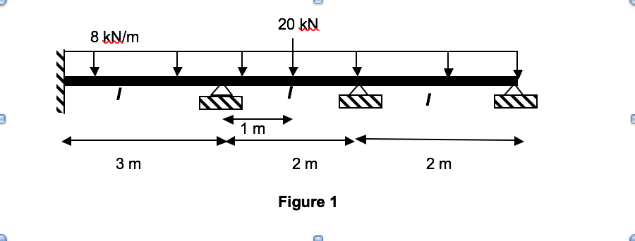 Solved 1. Refer to the three span continuous beam shown | Chegg.com