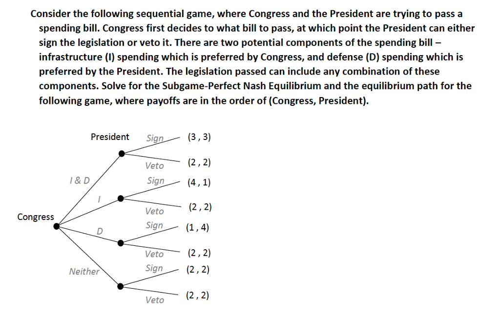 Consider the following sequential game, where | Chegg.com
