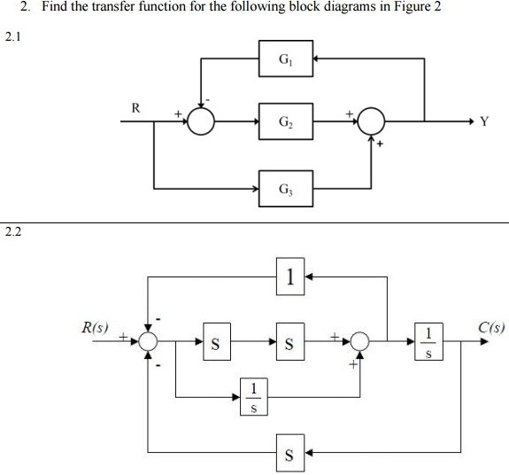Solved Find the transfer function for the following block | Chegg.com