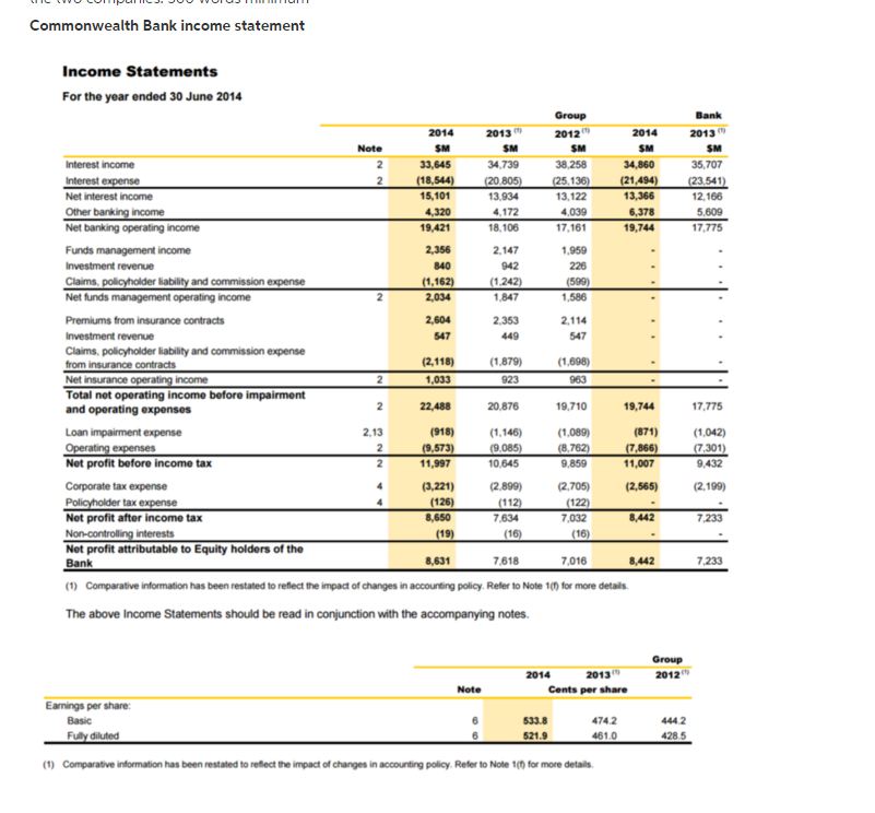For a better view of income statements, please copy | Chegg.com