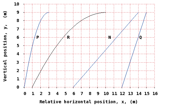 Solved The labeled graphs below represent the upward | Chegg.com