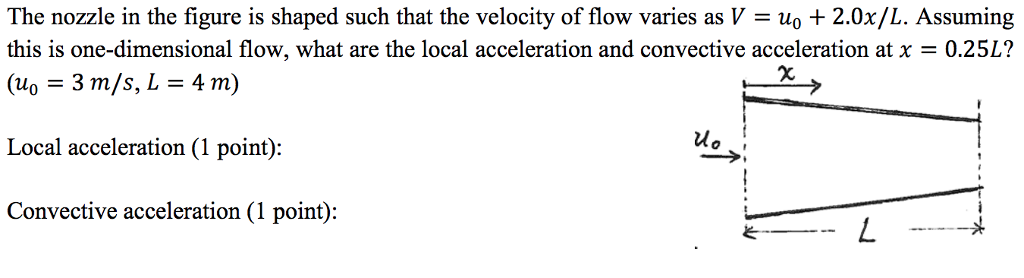 Solved The nozzle in the figure is shaped such that the | Chegg.com