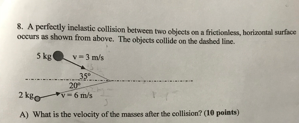 Solved 8. A perfectly inelastic occurs as shown from above. | Chegg.com