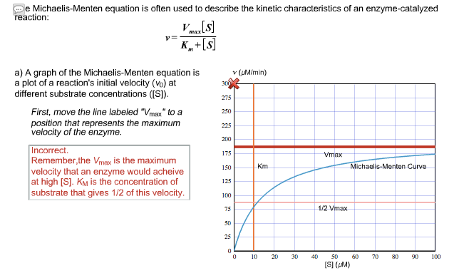 Solved The Michaelis-Menten equation is often used to | Chegg.com