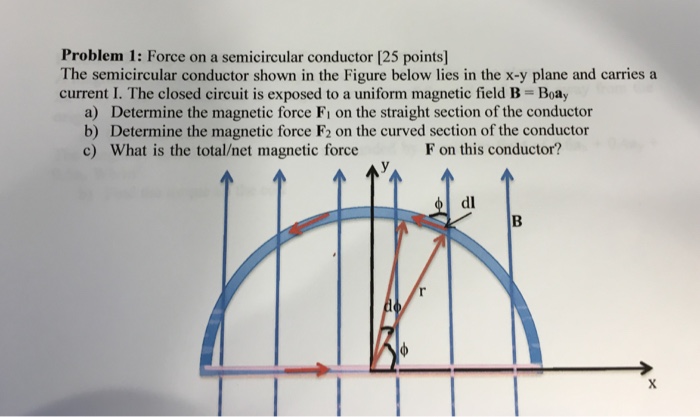 Solved Force on a semicircular conductor The semicircular | Chegg.com