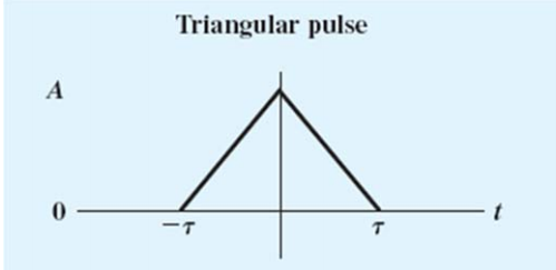 Solved Triangular pulse | Chegg.com