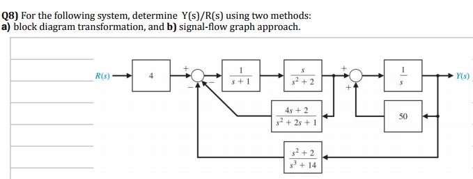 Solved Q8) For the following system, determine Y(s)/R(s) | Chegg.com