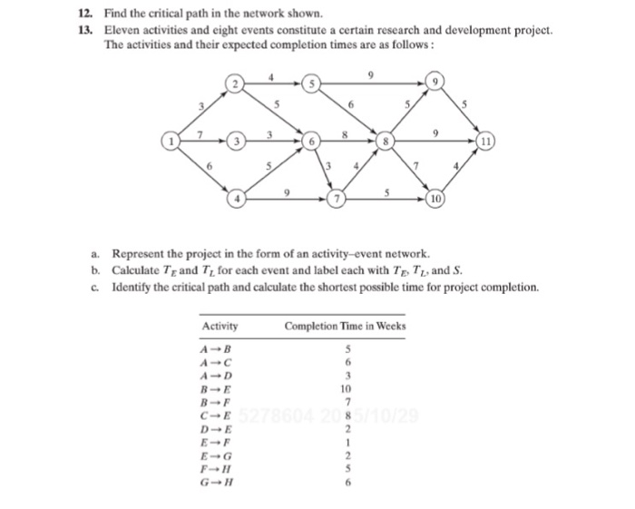 Solved Find the critical path in the network shown. Eleven | Chegg.com