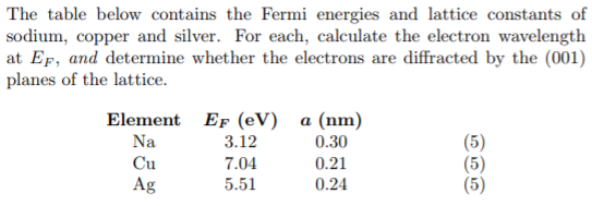 Solved The table below contains the Fermi energies and | Chegg.com