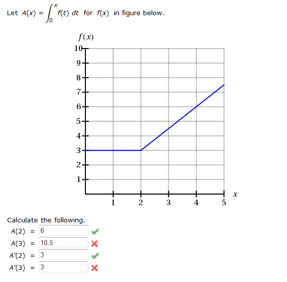 Solved Let A(x) = int 0 to x f(t) dt for f(x) in figure | Chegg.com