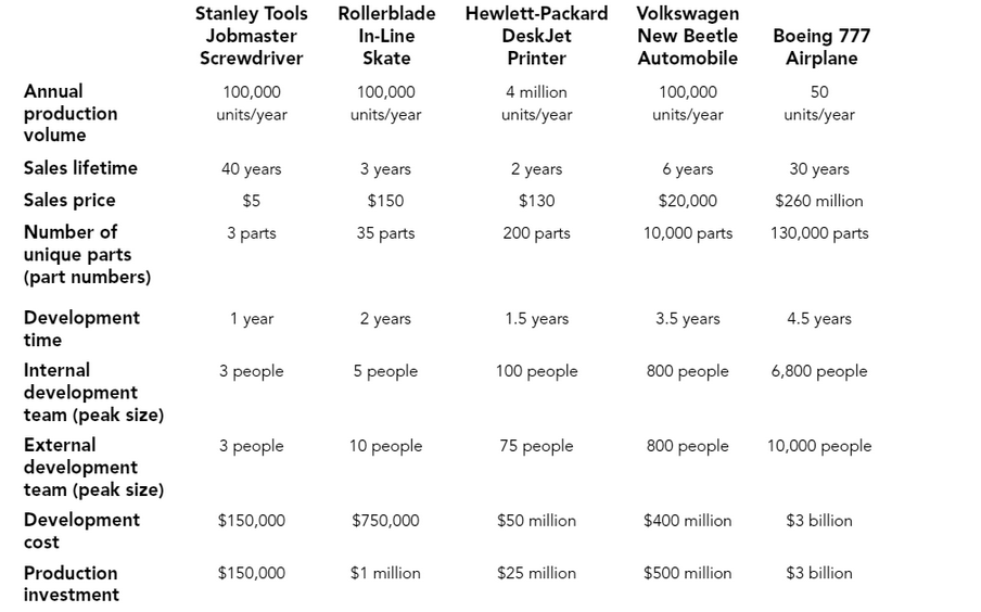 Solved Create a set of scatter charts by plotting each of | Chegg.com