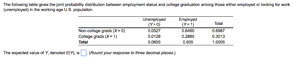 Solved The following table gives the joint probability | Chegg.com
