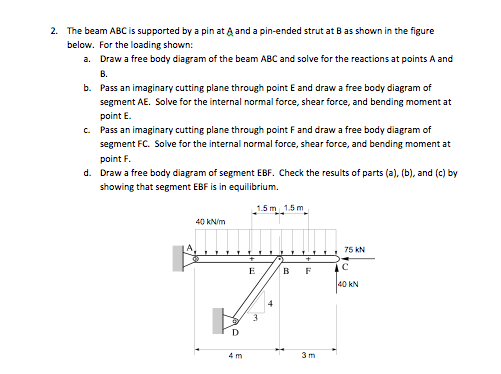 Solved 2. The beam ABC is supported by a pin at A and a | Chegg.com