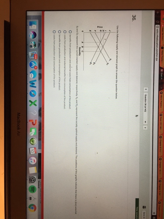 Solved Use the following supply and demand graph to answer | Chegg.com