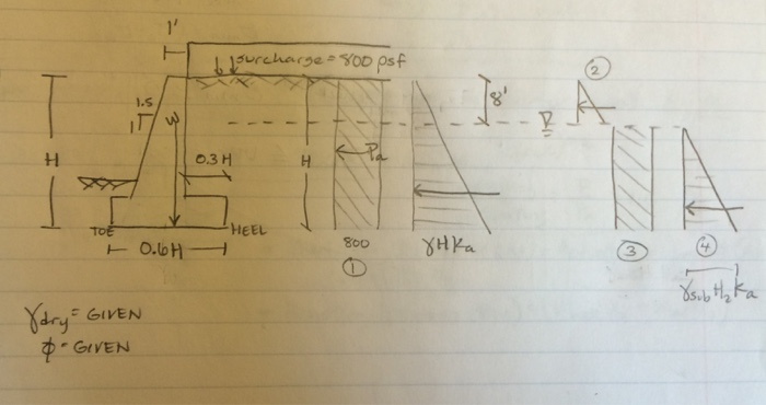 Rcc Retaining Wall Design Example - Decoration Ideas