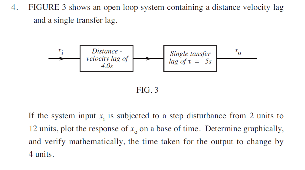 Solved 4. FIGURE 3 shows an open loop system containing a | Chegg.com