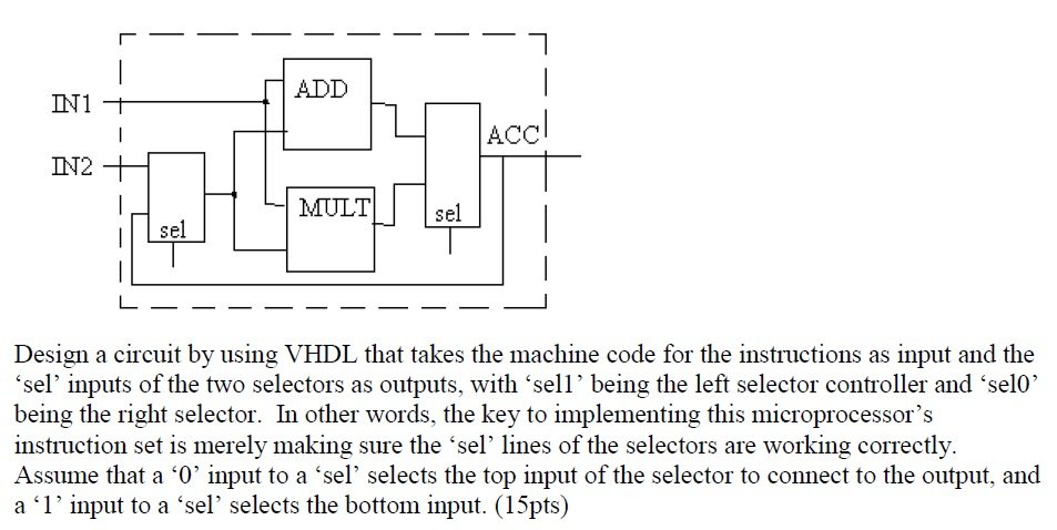 You are developing a primitive microprocessor with | Chegg.com