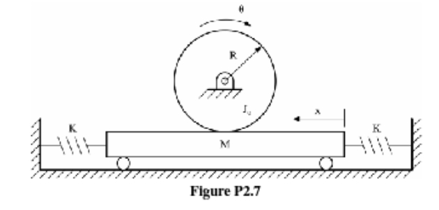 Use d'Alembert's principle to develope the equation | Chegg.com
