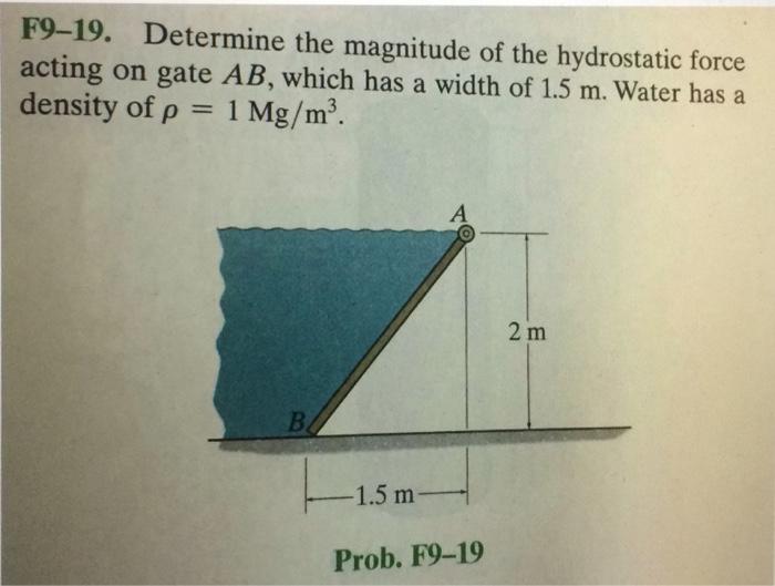 Solved Determine the magnitude of the hydrostatic force | Chegg.com