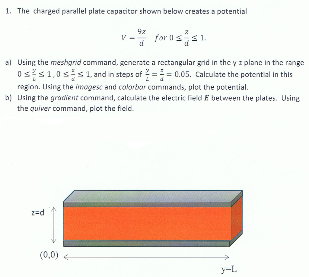 Solved Using MATLAB: 1. The charged parallel plate | Chegg.com