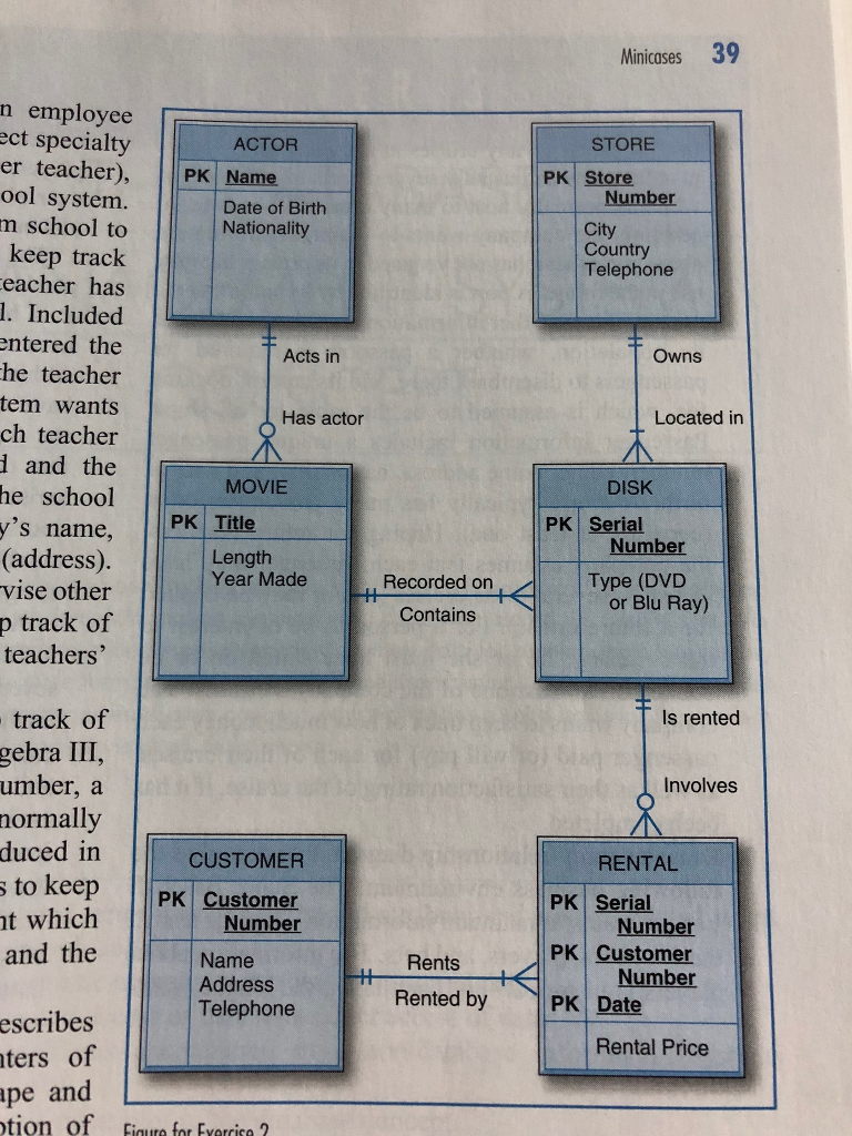 Solved Convert the attached ERD into a well-structured | Chegg.com