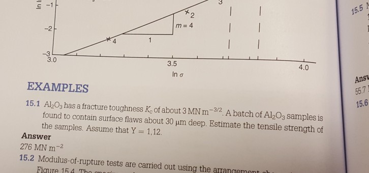 Solved EXAMPLES for the following observations Ductile | Chegg.com
