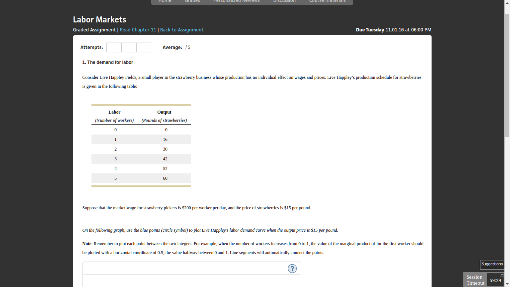 Solved Labor Markets Graded Assignment | Read Chapter 11 | | Chegg.com