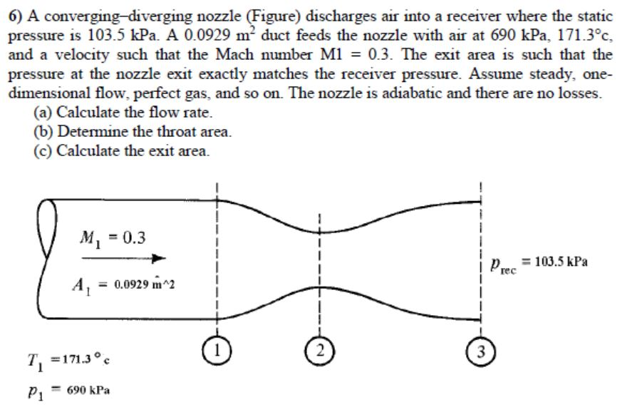 Solved A converging–diverging nozzle (Figure) discharges air | Chegg.com