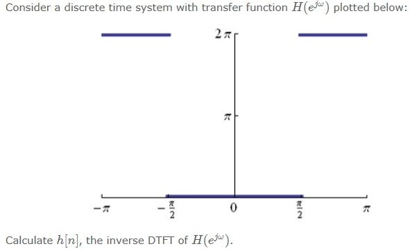 Consider a discrete time system with transfer | Chegg.com