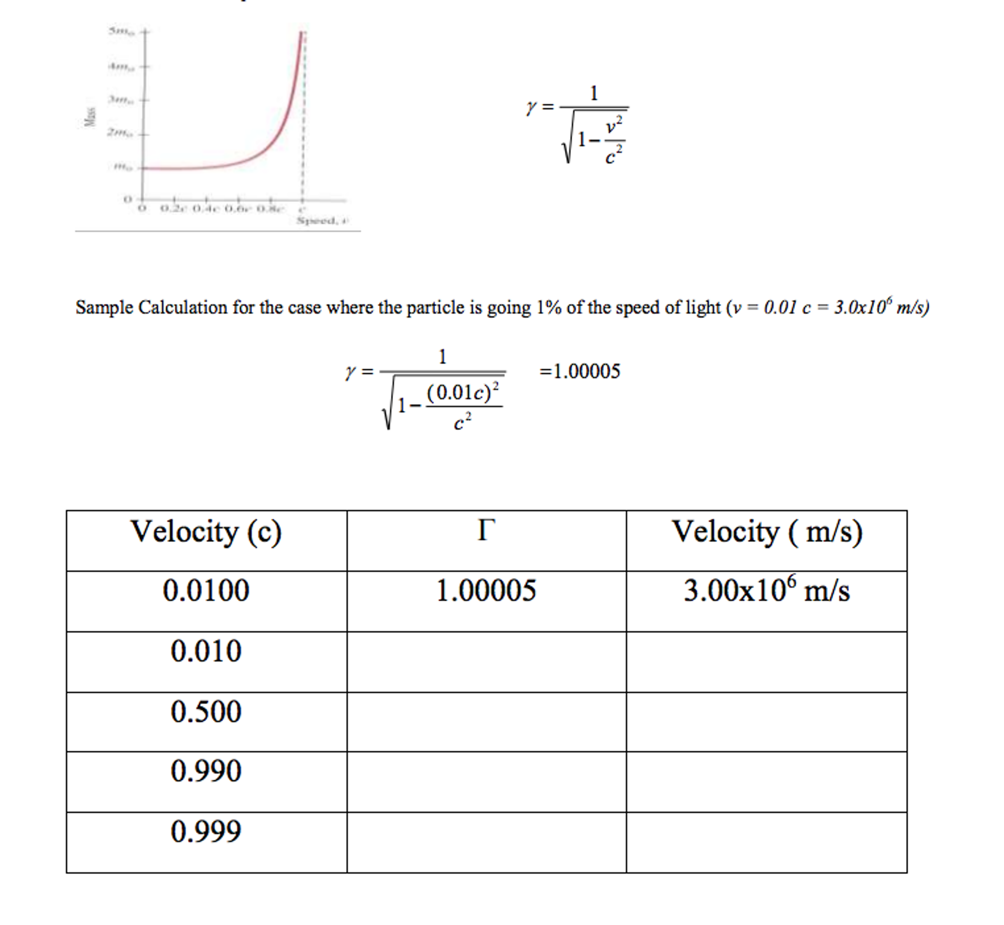 Solved 4. Many of the equations of the theory of relativity | Chegg.com