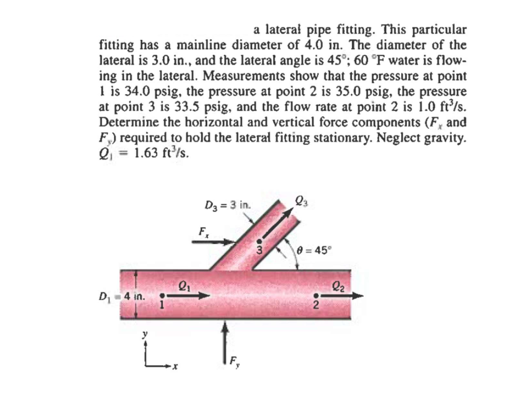 Solved a lateral pipe fitting. This particular fitting has a | Chegg.com