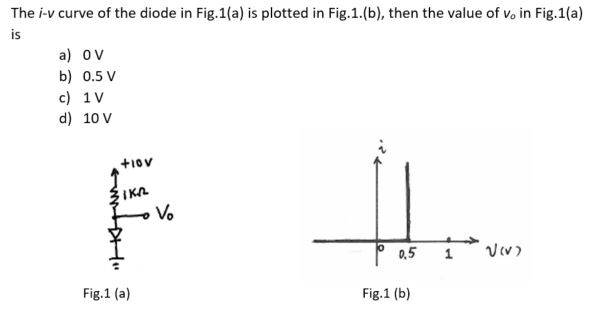 Solved The i-v curve of the diode in Fig.1(a) is plotted in | Chegg.com