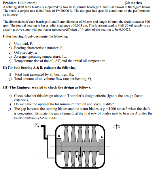 Problem 1:(old exam) A rotating shaft with blades is | Chegg.com