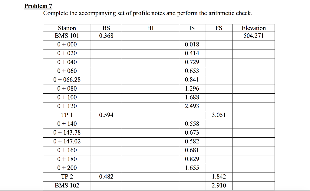 Solved Problem 7 Complete the accompanying set of profile | Chegg.com