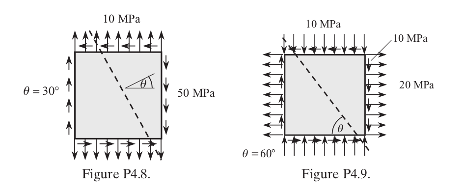 Solved Determine the normal and shear stress components on | Chegg.com