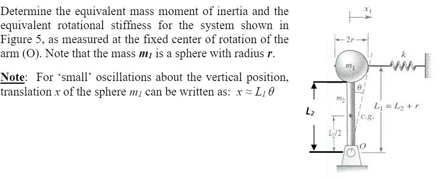 Solved Determine The Equivalent Mass Moment Of Inertia And