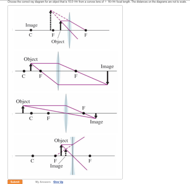 Solved 16-cm focal length. The distances on the diagrams are | Chegg.com