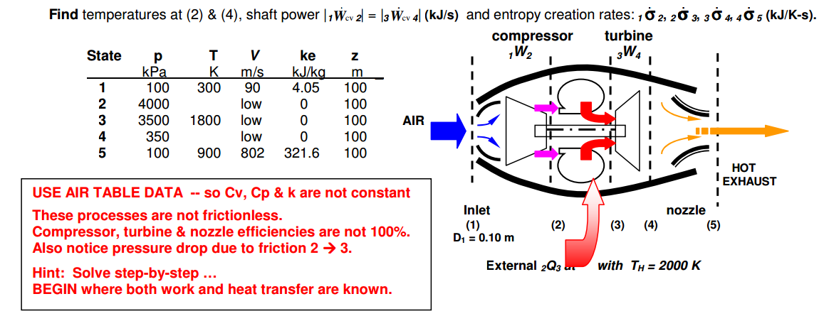 A model jet engine is shown with a series of | Chegg.com