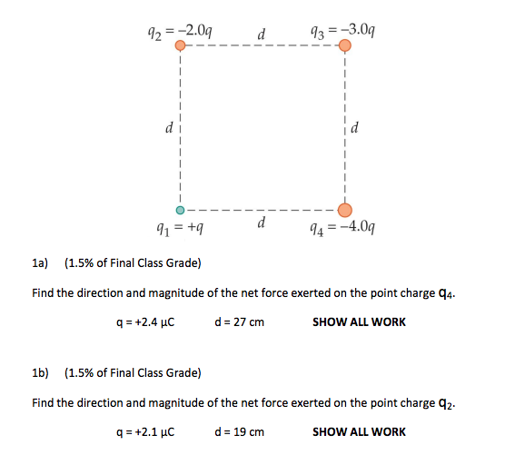 Solved Find the direction and magnitude of the net force | Chegg.com