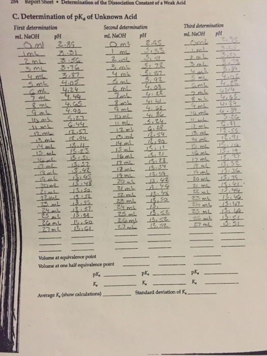 Determination Of The Dissociation Constant Of A Weak