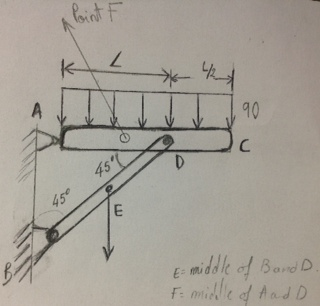 Solved Two beams are connected through a pin joint at point | Chegg.com