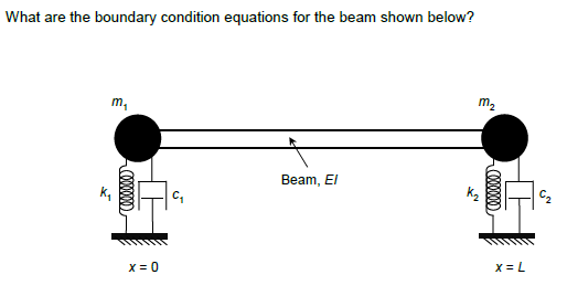 Solved What are the boundary condition equations for the | Chegg.com