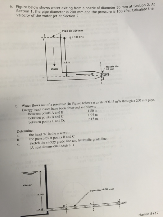 Solved Figure below shows water exiting from a nozzle of | Chegg.com