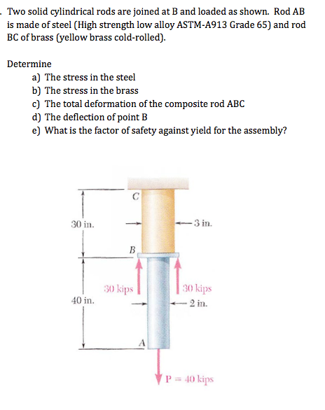 Solved Two solid cylindrical rods are joined at B and | Chegg.com